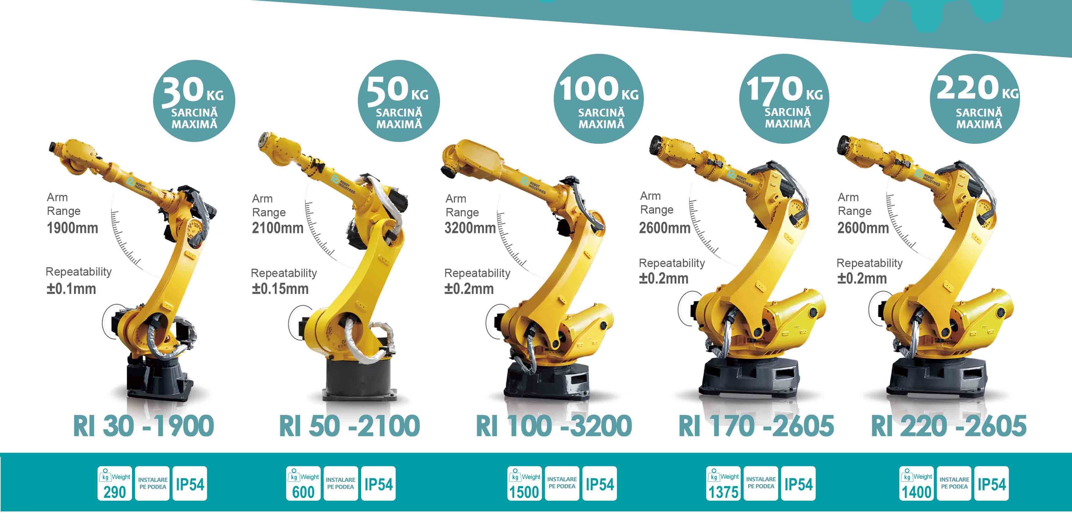 Alătură-te rețelei naționale de integratori Robot Industries